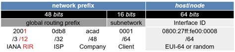 The Importance Of A Good Configuration Of IPv Rules In The Firewall SideChannel Tempest