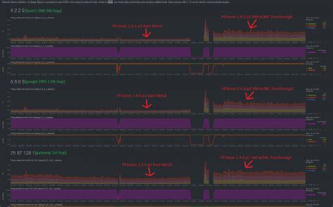 Vmware Esxi 67 Increased Latency With Nic Passthrough Netgate Forum
