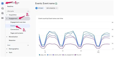 A Guide To Custom Dimensions In Google Analytics Analytics Mania