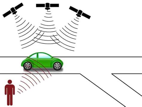 Gps In Autonomous Vehicles At Susan Cummings Blog