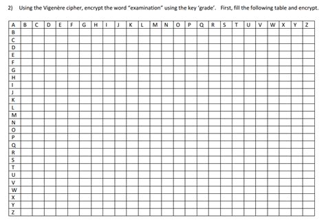 Solved Using The Vigenere Cipher Encrypt The Word Chegg