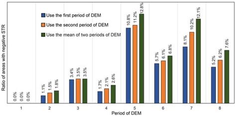 an improved flow direction algorithm that considers mass conservation