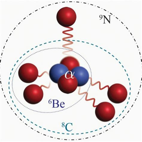 Strong Evidence For New Light Isotope Of Nitrogen Tech And Science Post