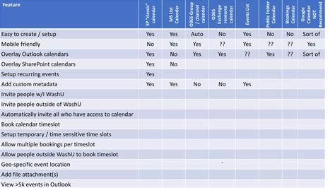 Calendar Options In M365 Pptx