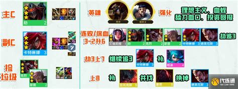 云顶之弈s9裁决者劫阵容怎么搭配 S9裁决者劫阵容搭配攻略 多图