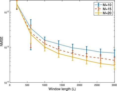Figure 1 From Topology Identification Of Directed Graphs Via Joint Diagonalization Of