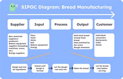 Production Processes Definition And Examples Of Optimization