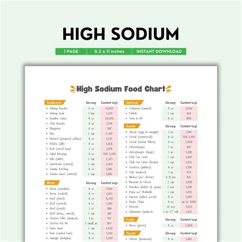 High Sodium Food Chart High Salt Foods Sodium Content Sodium Chart High Sodium Diet Foods