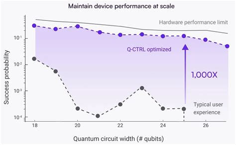 IBM Gamechanging Quantum Computer Error Correction In 2029 For A 5000X Quantum Leap