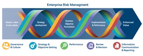 COSO ERM Framework Background Overview Strategic Decision Solutions