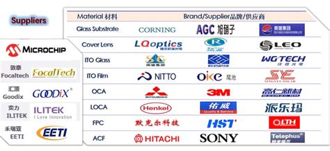 Factory Direct High Quality China Wholesale Usb Eeti Controller Kits