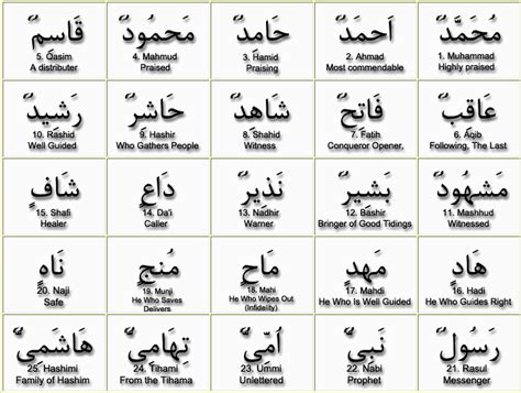 Islam For All 99 Names Of Muhammad Peace Be Upon Him