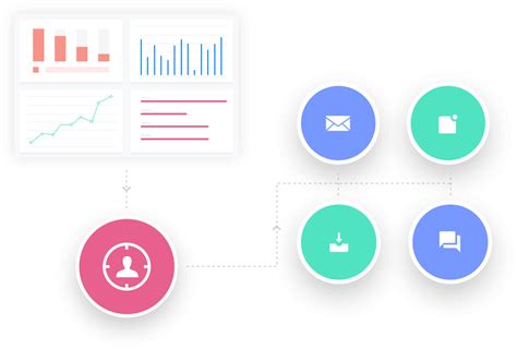intent based segmentation clevertap
