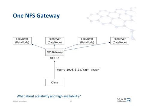 Philly Db Mapr Overview Ppt