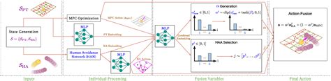 dr mpc deep residual model predictive control for real world social
