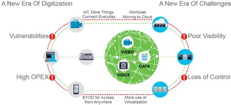 1 introducing cisco ise architecture 1 1 and 1 2 cisco community