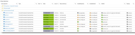 vm backup status shows unknown even if backup is configured · issue