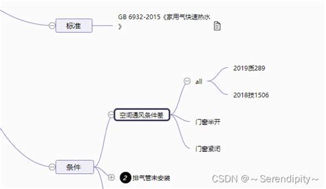 在vue2使用百度脑图的kityminder Core进行二次开发思维导图。节点收起时显示子节点的数量 Csdn博客