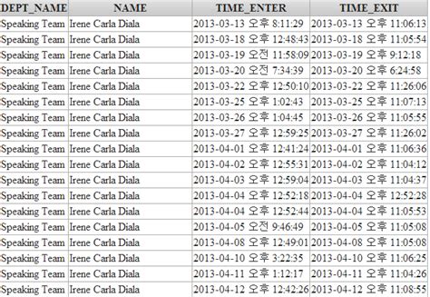 Mysql Show All The Day And Date Regardless Of Existence Of Records Stack Overflow
