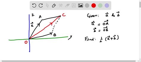 Using The Vectors 𝐚 And 𝐛 Shown In Figure 7 2 10 Sketch The Average