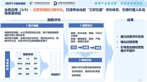 平安人寿数据中台建设实践 文心AIGC