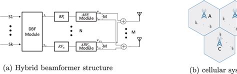 Figure 1 From Optimization Of Hybrid Beamforming For Multiuser Massive Mimo Systems With