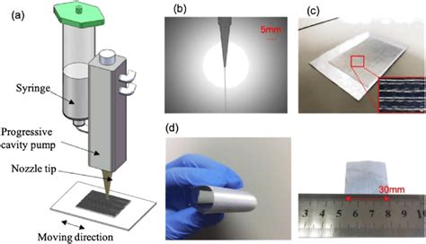A Diw Printing Setup For Teng B Image Of Nozzle Tip C Teng Sample