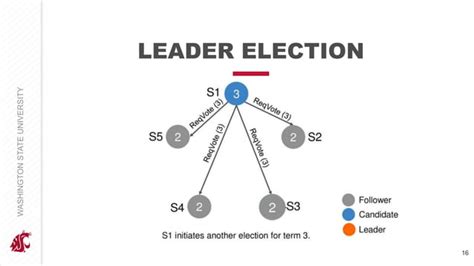 Raft In Search Of An Understandable Consensus Algorithm Presentation