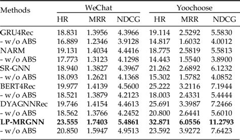 Table From Incorporating Link Prediction Into Multi Relational Item