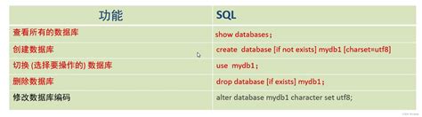 Mysql数据库中sql语句的ddl和dml操作sql Insert时候ddl Csdn博客
