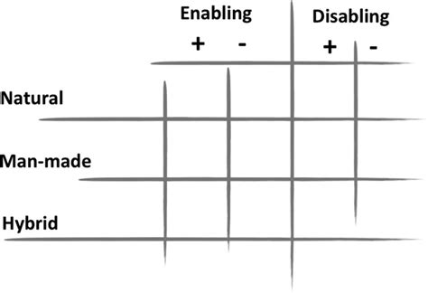 Material Dependency Typology Download Scientific Diagram