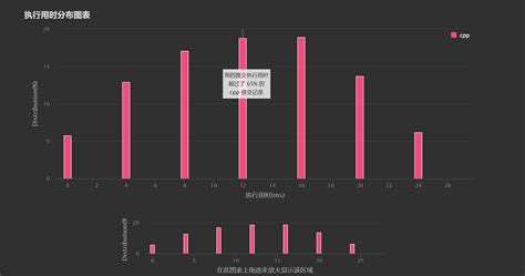 202356 Problem 13 Roman To Integer · Issue 6 · Umdreamer