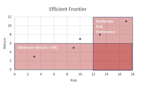How To Understand Your Strategic Asset Allocation