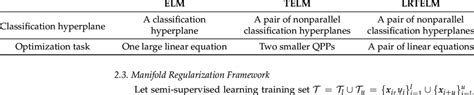 The Difference Between Elm Telm And Lrtelm Download Scientific Diagram