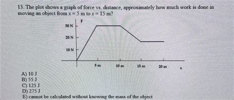 solved 13 the plot shows a graph of force vs distance