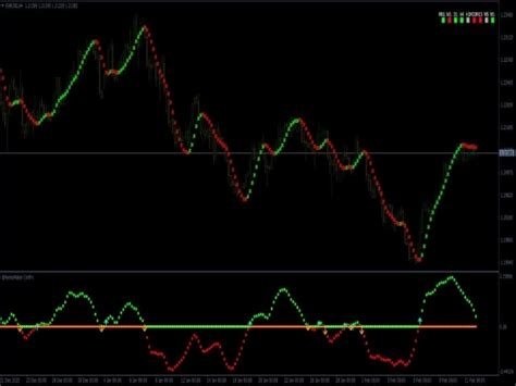 Renko Forex Trading System ⋆ Great Mt4 Indicators Mq4 Or Ex4 ⋆ Best
