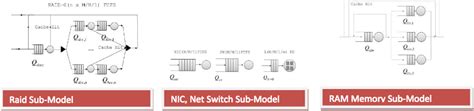 Simulating Data Centers DATA FARMS