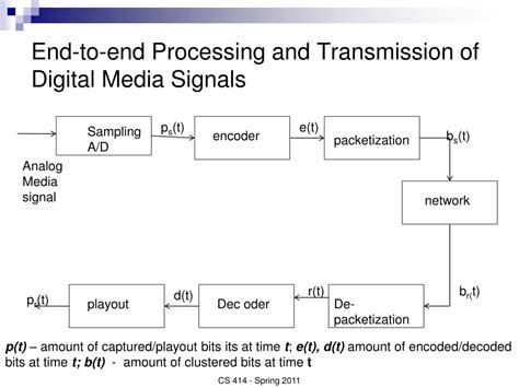 Ppt Cs 414 Multimedia Systems Design Lecture 24 Client Server