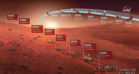 Mars Exploration Past Missions Nasal Spray PELAJARAN