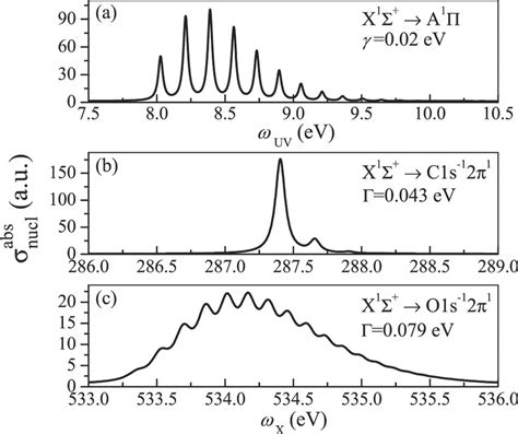 Uv And Xas Absorption Cross Sections Calculated Using Equation 6 For Download Scientific