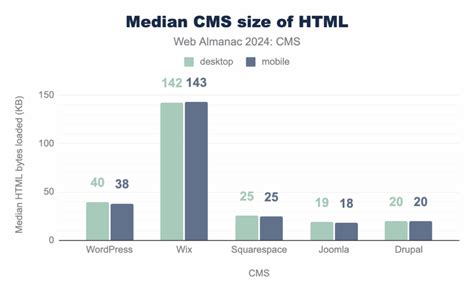 Wordpress Development South Africa Why It Still Leads