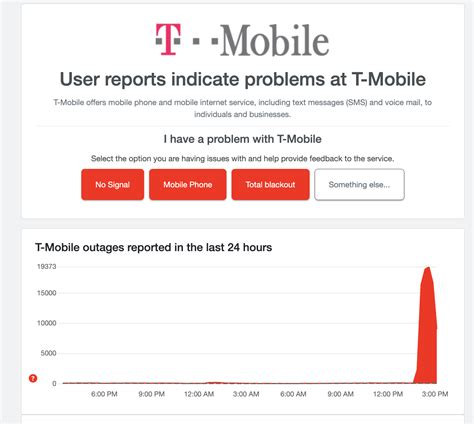 T Mobile Down Customers Report Widespread Outage Across The Us
