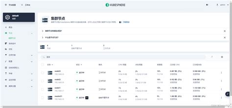 01 使用 kubekey 在linux上预配置生产就绪的 kubernetes 和 kubesphere 集群 准备kubekey csdn博客
