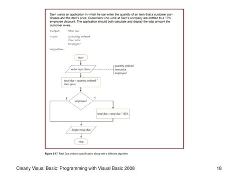 Ppt Clearly Visual Basic Programming With Visual Basic 2008