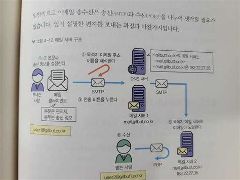 그림으로 이해하는 서버 구조와 기술 재그지그의 개발 블로그