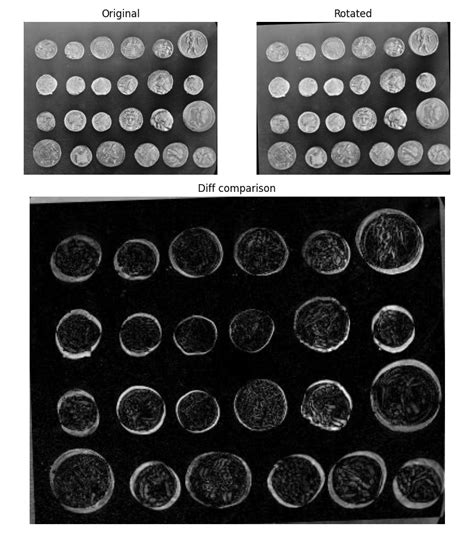 Visual Image Comparison Skimage Documentation
