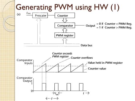 ppt timer 1 and 2 operation pwm principles powerpoint presentation