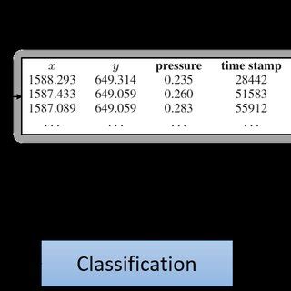 Workflow Of The Proposed Method Download Scientific Diagram
