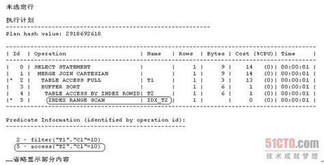 Oracle中的优化器 Cbo和rbo Csdn博客