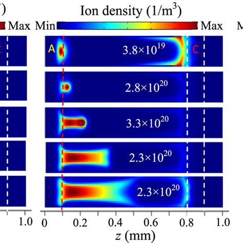 Spatial And Temporal Evolutions Of Electron Density Ion Density And Download Scientific